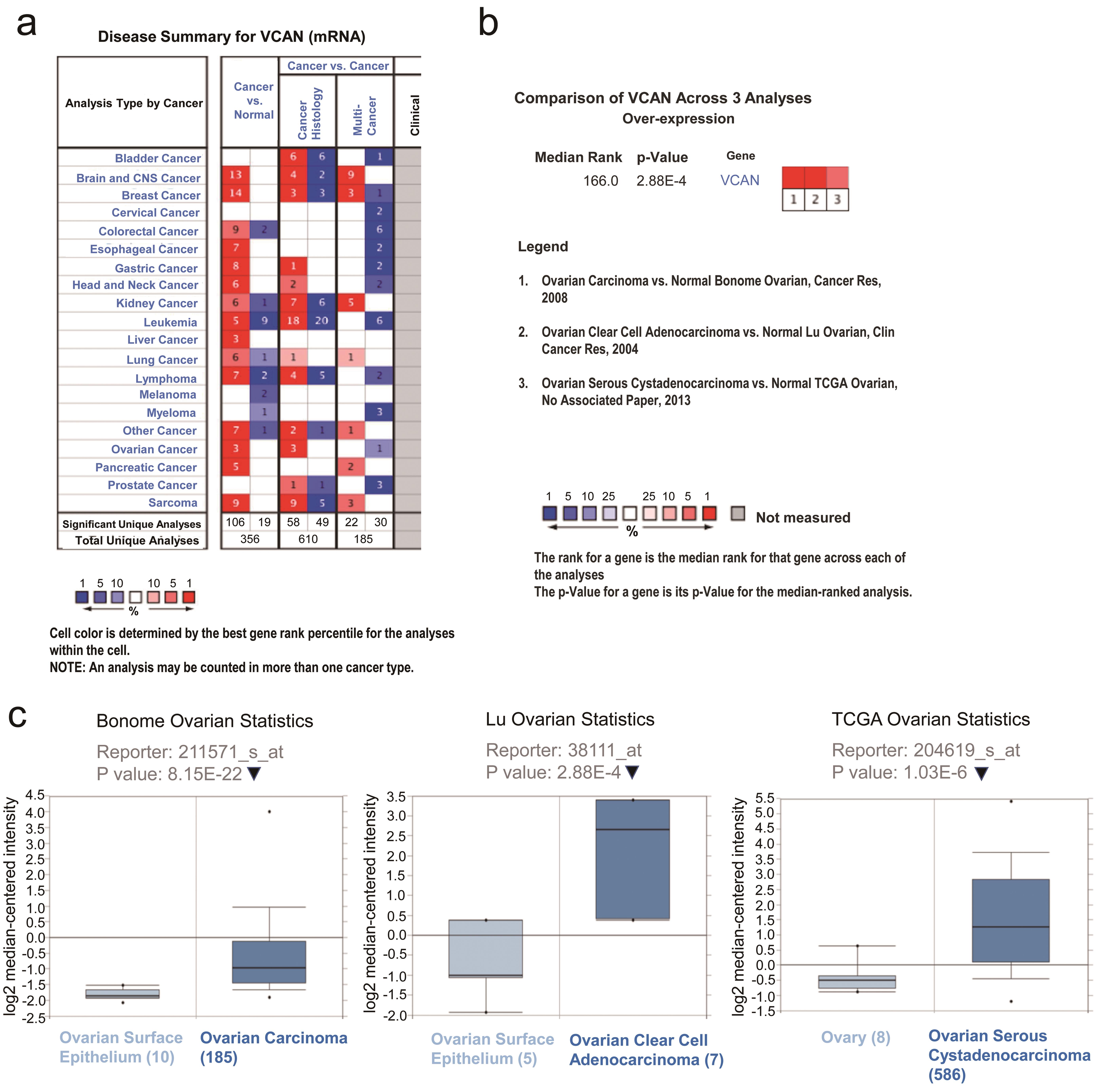 Identification of Omentum-derived Molecular Determinants and Pathways ...