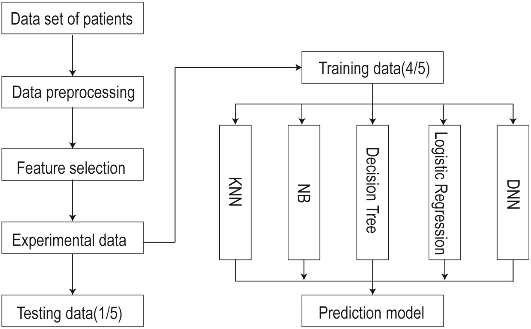 A K-nearest Neighbor Model to Predict Early Recurrence of ...