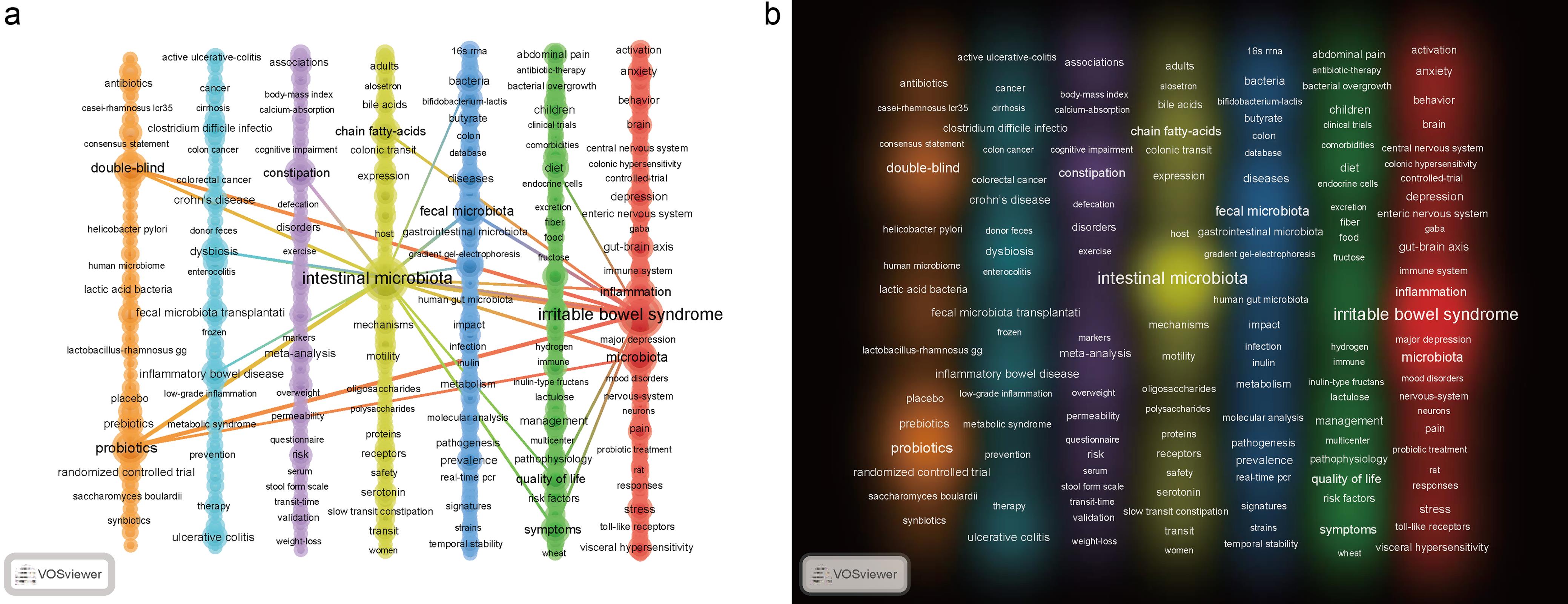 Global Research Trends and Hot Spots in the Overlapping Fields of ...