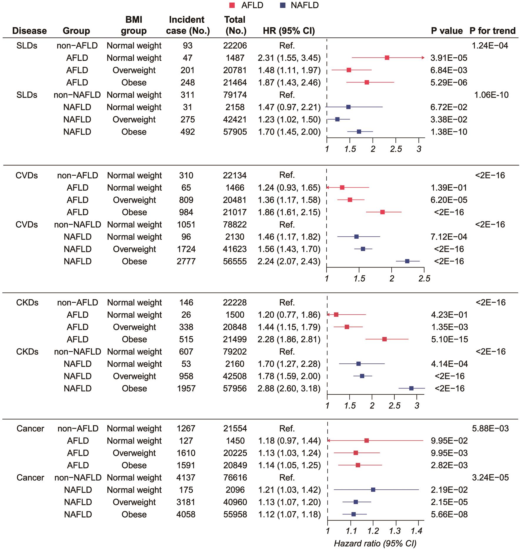 Investigating the Effect of Metabolic Phenotypes on Health Events in ...