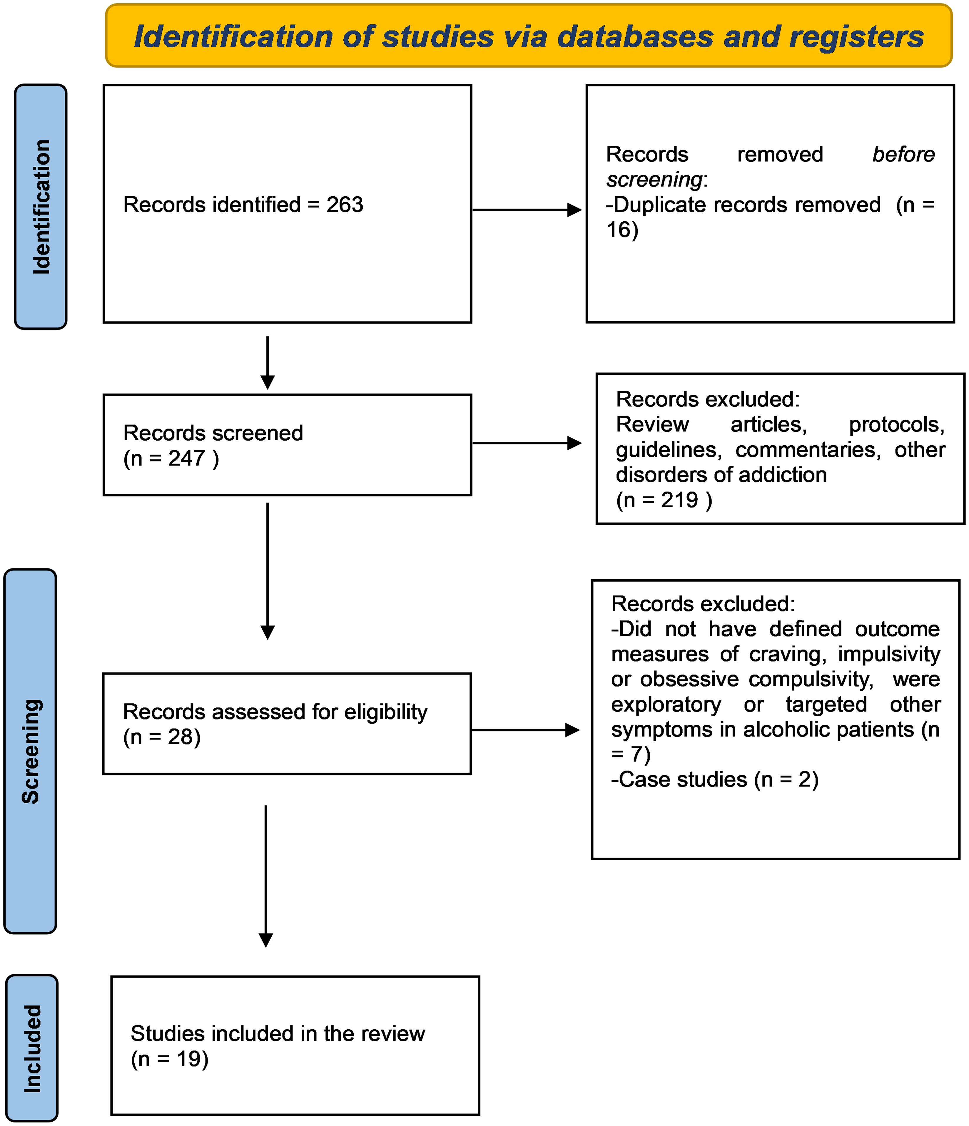 Trans-cranial Magnetic Stimulation in Treatment of Alcohol Use Disorder: A Meta-analysis