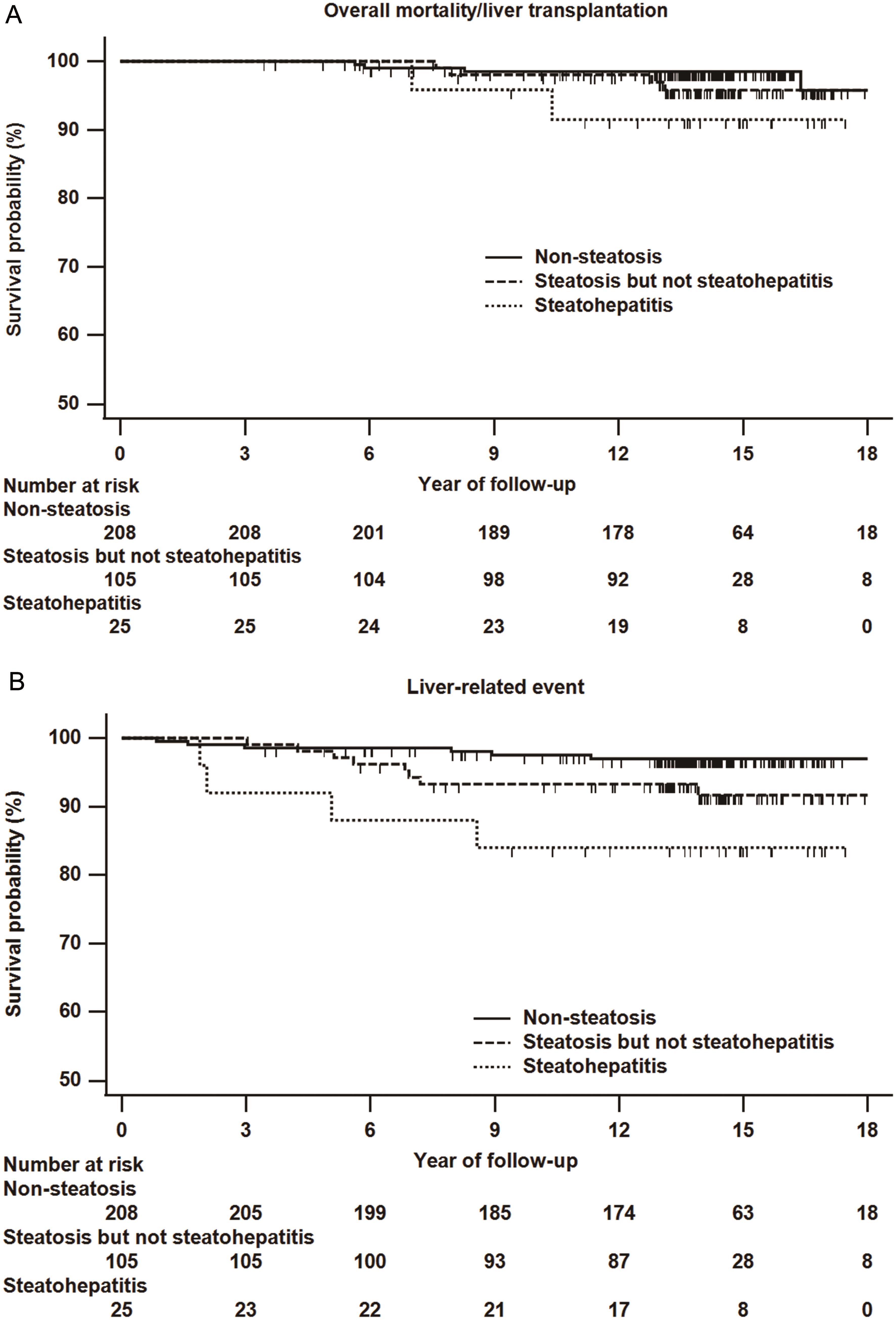 Prognostic Relevance of Metabolic Dysfunction-associated ...
