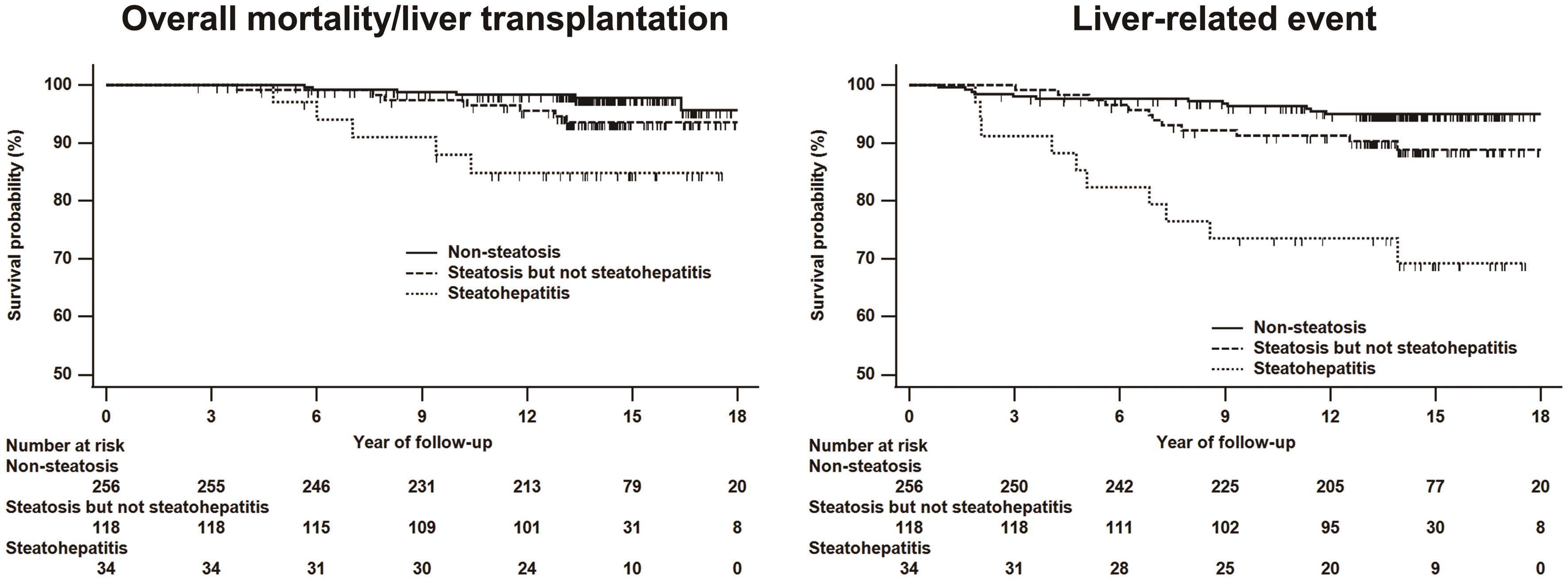 Prognostic Relevance of Metabolic Dysfunction-associated ...