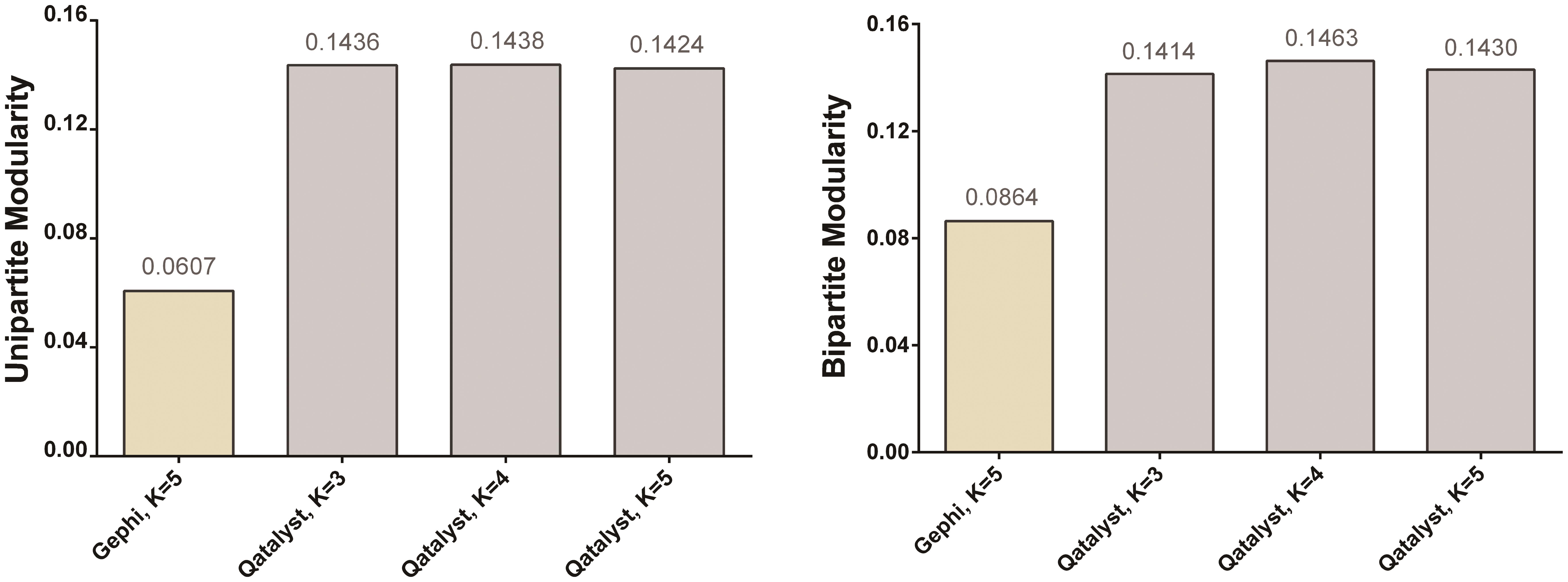Community Detection in Medicine: Preserved Ejection Fraction Heart ...