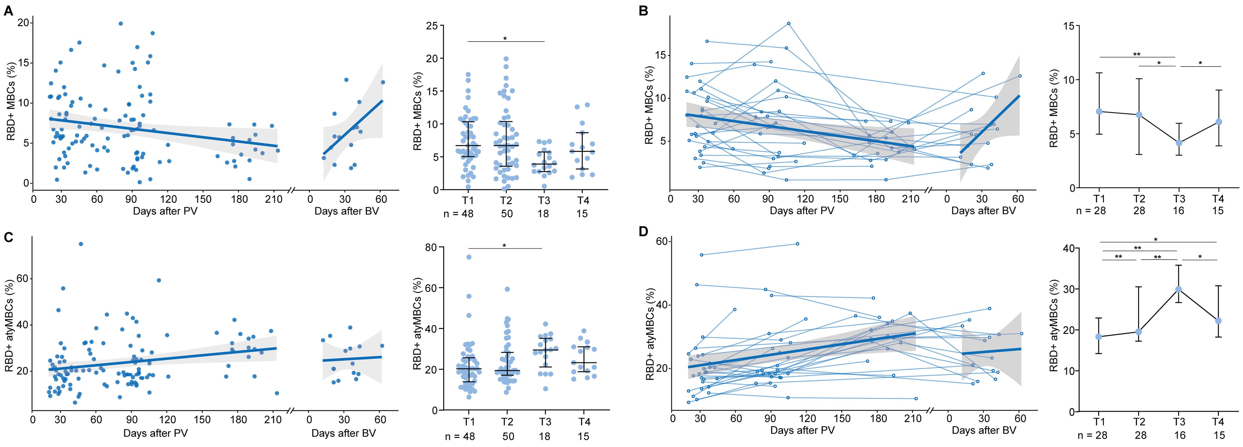 Safety and Immunogenicity After Primary and Booster Inactivated SARS ...