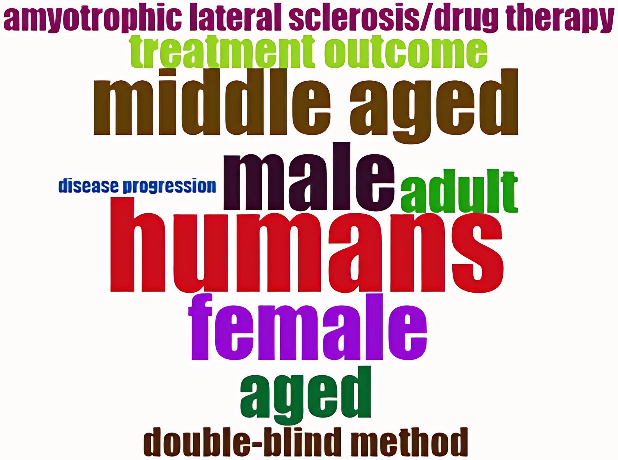 Visual Analysis of Research Hotspots in Amyotrophic Lateral Sclerosis ...