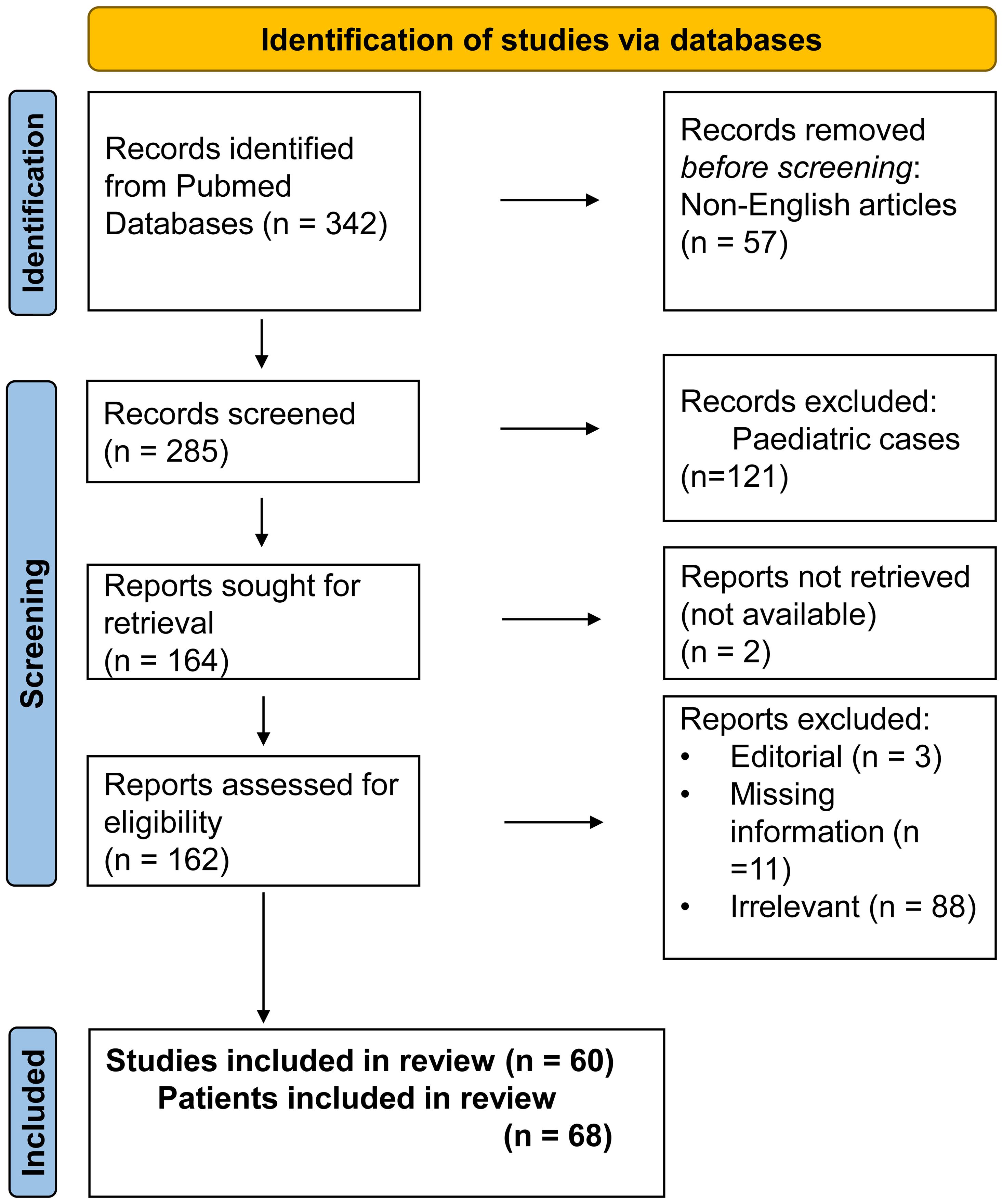 Post-infantile Giant Cell Hepatitis: A Literature Review and Meta-analysis
