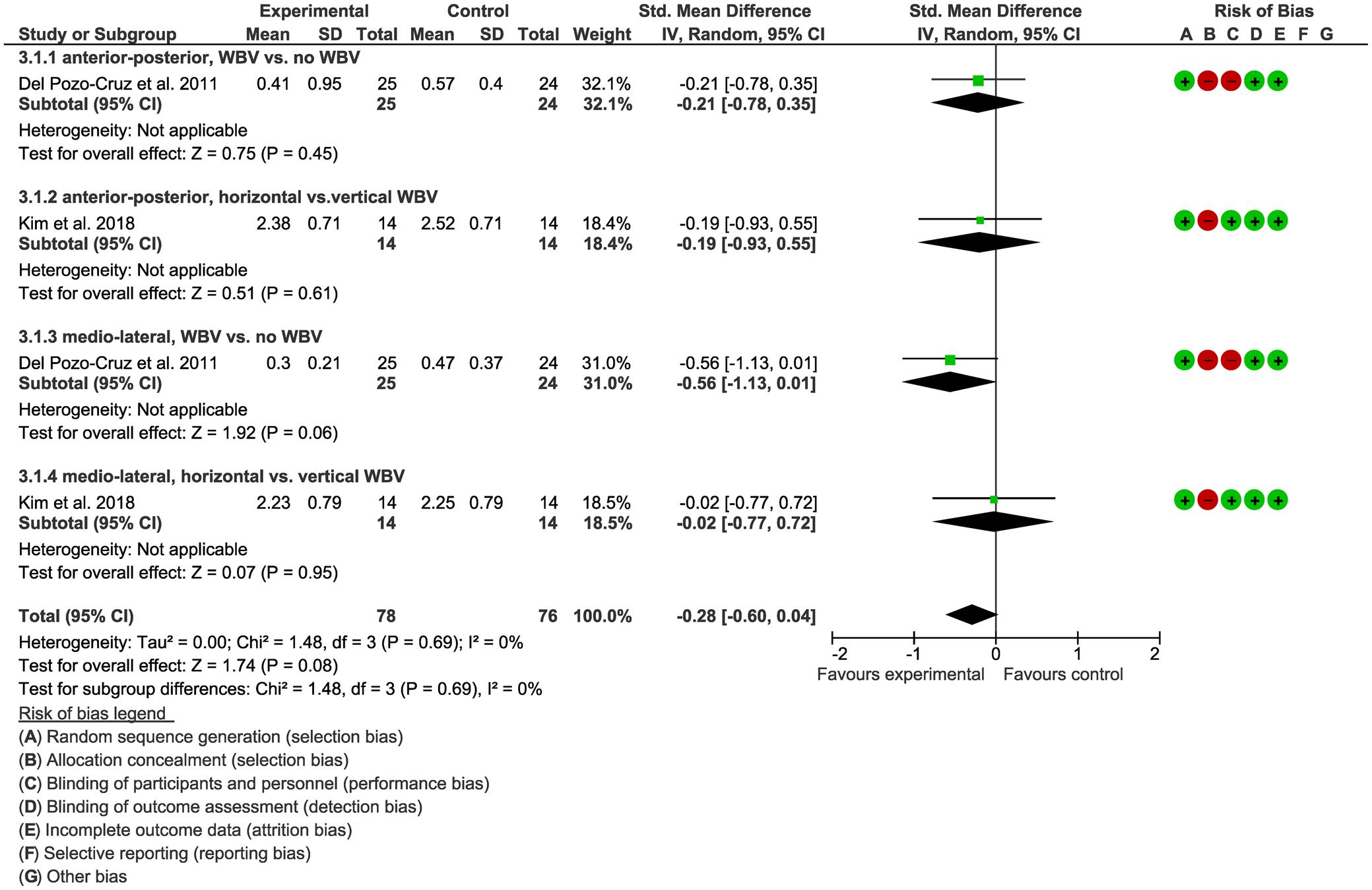 Whole Body Vibration–A Helpful Treatment for Low Back Pain? A ...