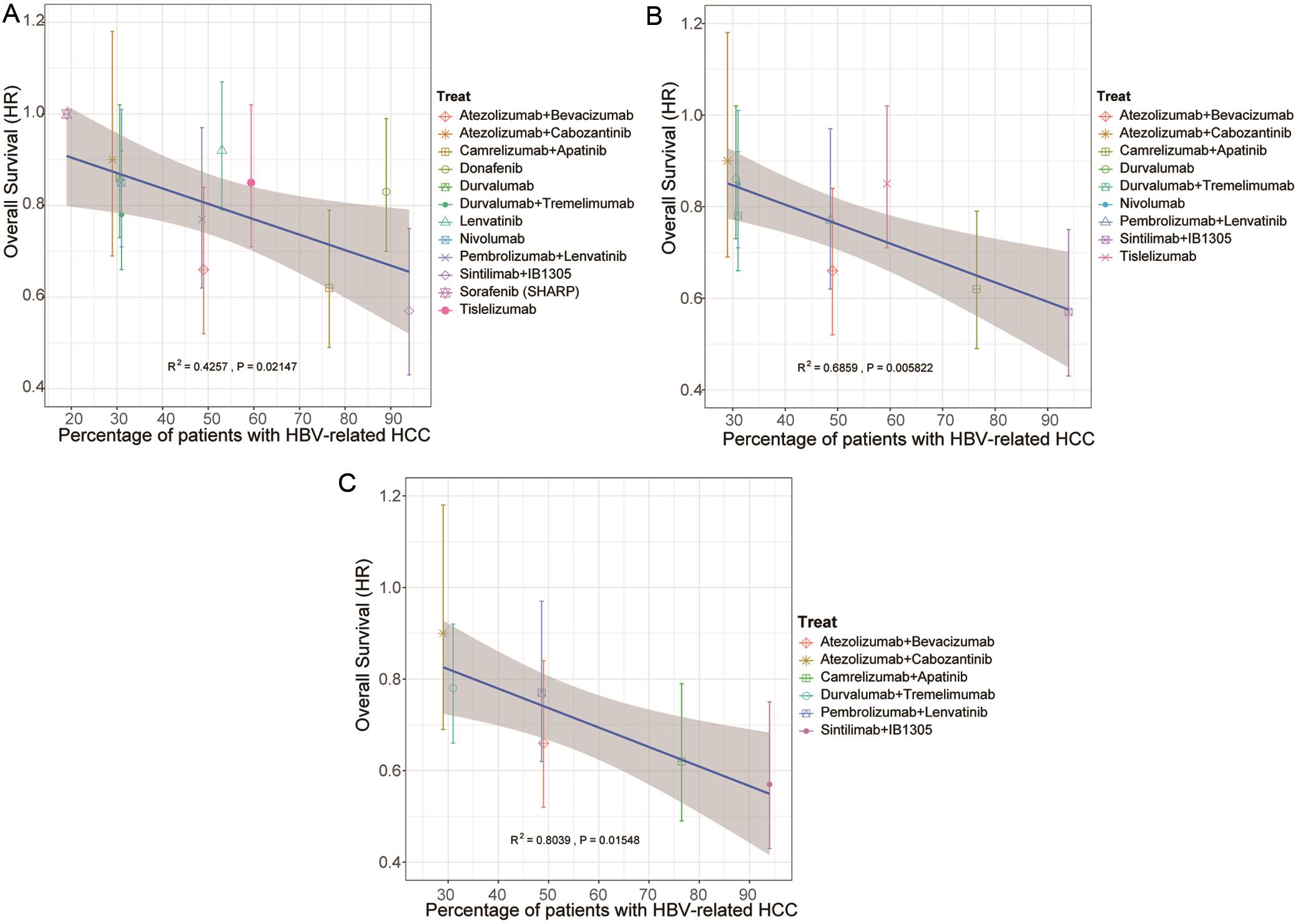 New First-line Immunotherapy-based Therapies for Unresectable ...