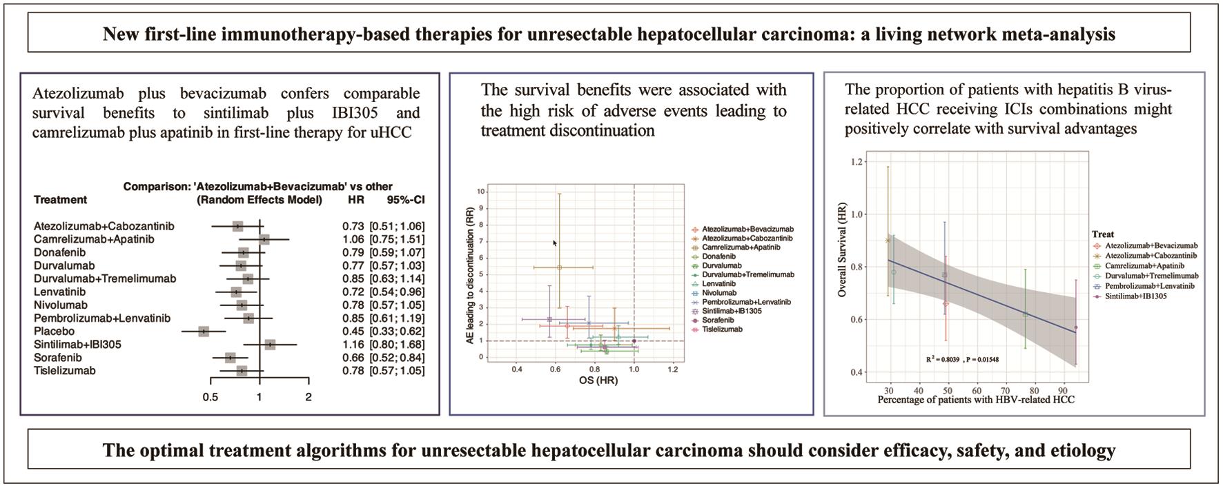 New First-line Immunotherapy-based Therapies for Unresectable ...