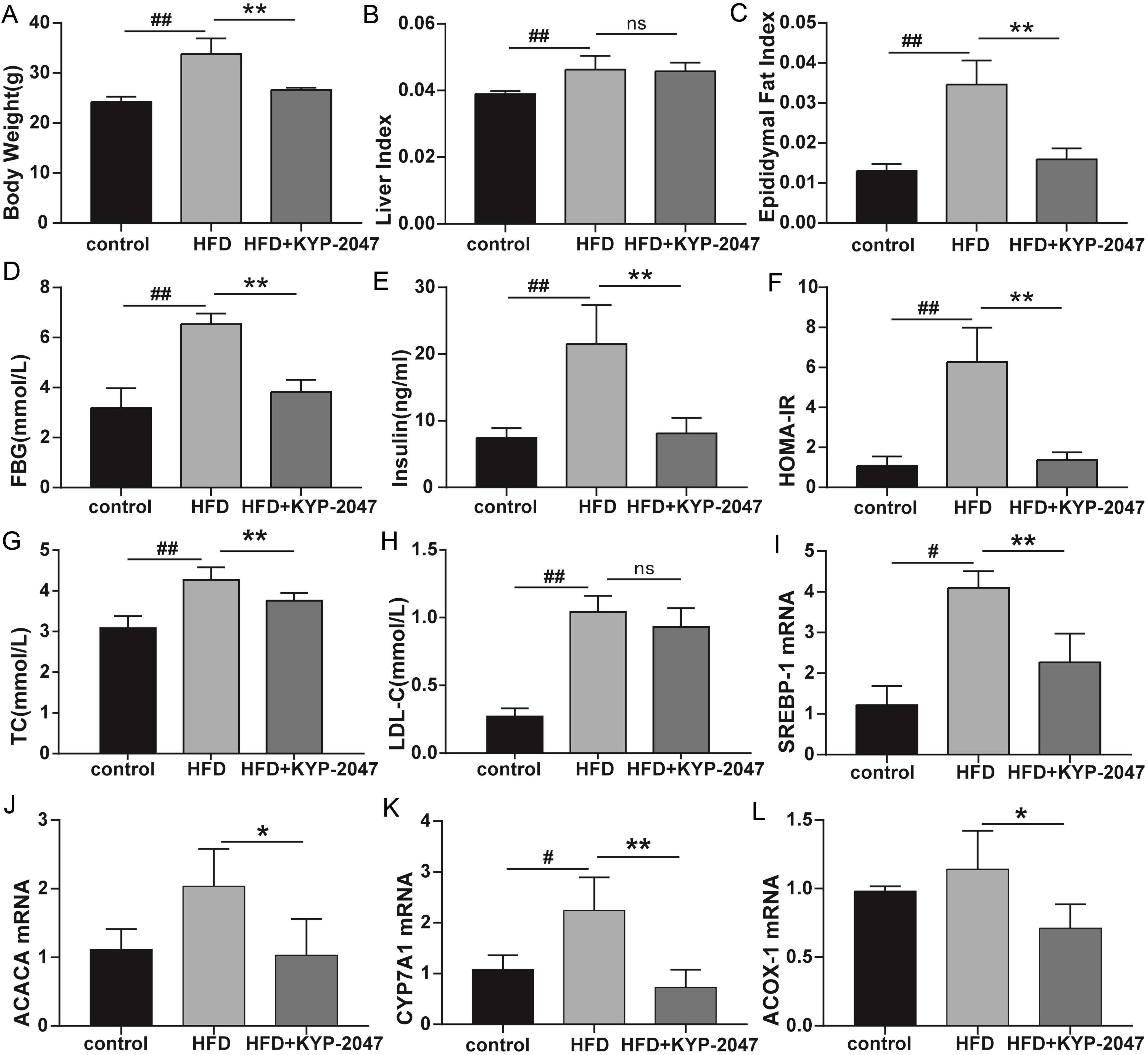 Therapeutic Effect of Prolyl Endopeptidase Inhibitor in High-fat Diet ...